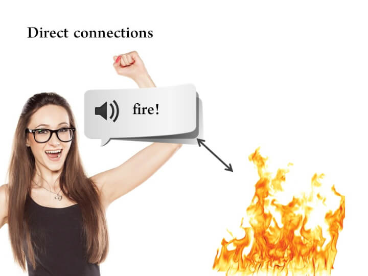 Creating Direct Connections Through Hyper-Immersion – All English Blog