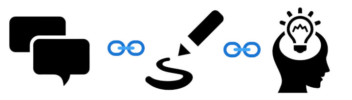 Concept Mapping in ESL – All English Blog