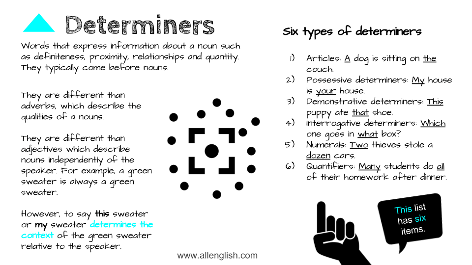 Grammar byte: What’s a determiner? – All English Blog