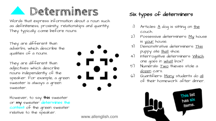 Grammar byte: What’s a determiner? – All English Blog